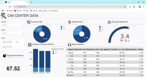 edy dongmo on linkedin plotlydash python datavisualization