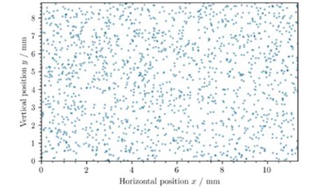 Spatial Particle Distribution Of Microparticles Deposited On A