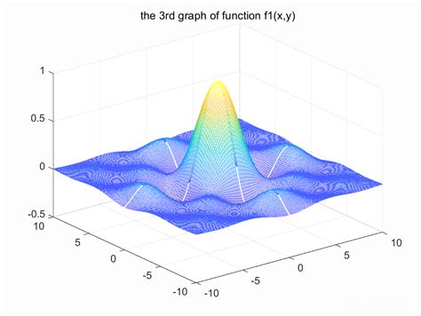 基于改进雷达图模型的热电联供型微网系统多目标优化配置附matlab代码 Csdn博客 基于改进雷达图模型的热电联供型微网系统多目标优化配置附matlab代码 Csdn博客