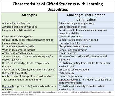 Gifted Characteristics And E An Overview Paradoxical Characteristics