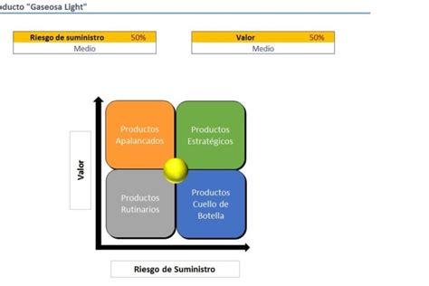 Descargar Plantilla excel Matriz kraljic GRATIS Administración de Proyectos Descargas