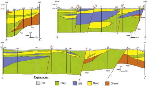 The Cross Sections Showing The Subsurface Site Conditions Of Different Download Scientific