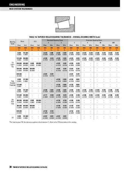 Timken Bearing Reference Chart At May Myers Blog