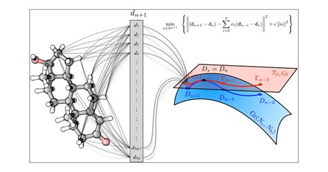 Grassmann Extrapolation For Accelerating Geometry Optimization Journal Of Chemical Theory And