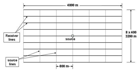 An Introduction To Common Offset Vector Trace Gathering CSEG RECORDER