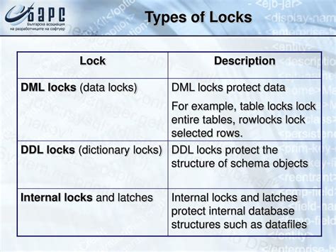 ppt transaction control and isolation levels in oracle powerpoint