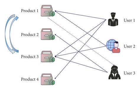 Schematic Diagram Of Project Based Cf Algorithm Download Scientific
