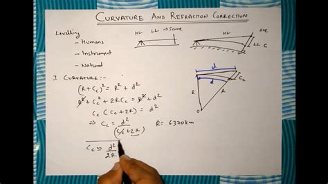 Refraction Formula