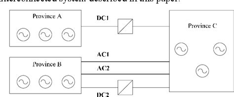 Figure 1 From Security Constrained Unit Commitment Model For Acdc Interconnected System
