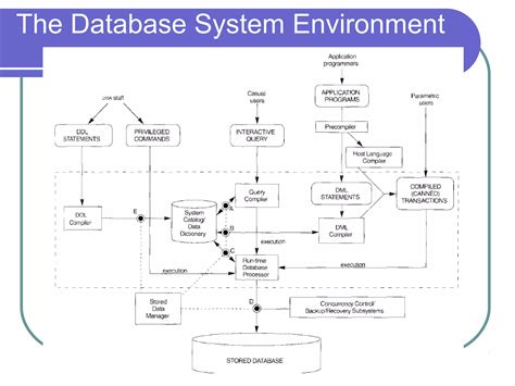 Database System Concepts And Architecture Ppt