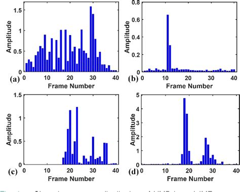 Figure 1 From Multiple Event Recognition Scheme Using Variational Mode Decomposition Based