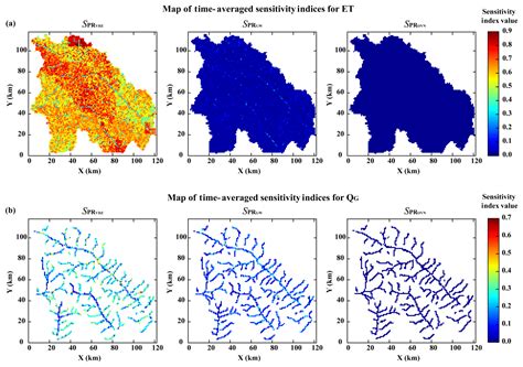 Hess Hierarchical Sensitivity Analysis For A Large Scale Process Based Hydrological Model