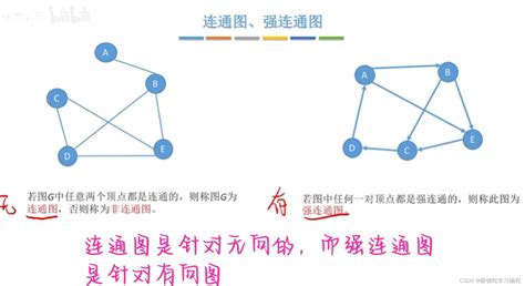 数据结构 图的学习（基础概念） 简单图的定义 csdn博客