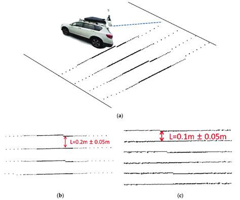 A Schematic Diagram Of Data Collected By Mobile LiDAR Line Scan B Download Scientific