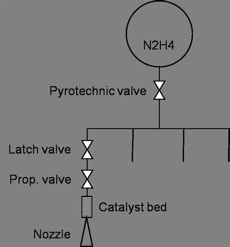 Monopropellant Propulsion System Configura Tion Download Scientific Diagram