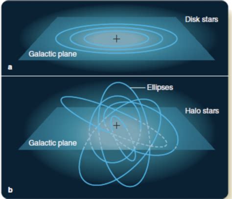 Exam 3 Astronomy HW Questions Chap 16a 21c Flashcards Quizlet