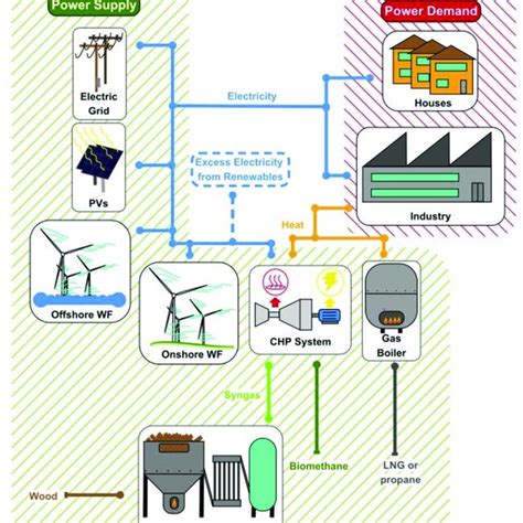Summary Of The Parameters Used In The Model For Each Unit Download Scientific Diagram