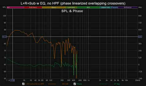 What Does This Spl Waterfall Graph Suggest Audio Science Review Asr Forum