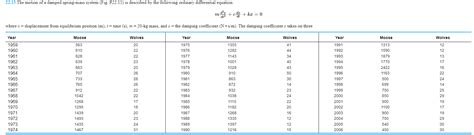 Solved Problem Use The Th Order RK Method And Step Chegg Com