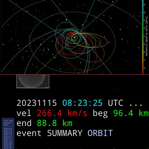 On A Very Fast Fireball Rmaptheory