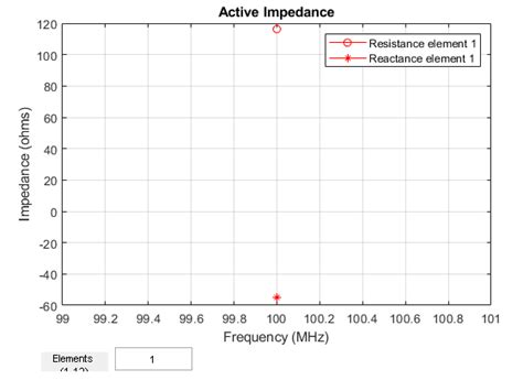 Conformalarray Create Conformal Array Matlab Conformalarray Create Conformal Array Matlab