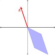 Linear Combinations Of Vectors Ximera