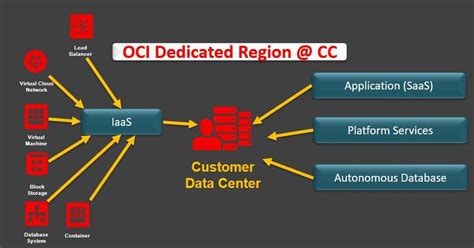 amit pancholia oracle ace on linkedin oracle oci aws azure microsoft amitp