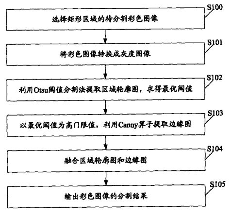 Color Image Segmentation Method And System Eureka Patsnap