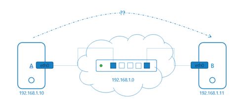 Kubernetes Networking Essentials Understanding Network Namespaces By Salima Hassouni Medium