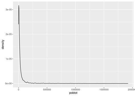 Capítulo 7 Visualizaciones Con Ggplot Curso R Para Análisis De Datos