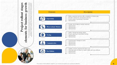 Project Rollout Stages Powerpoint Ppt Template Bundles PPT Slide