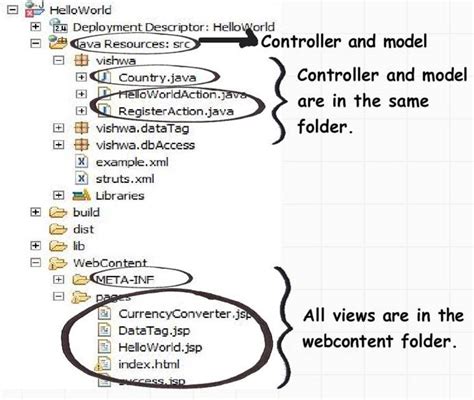 J2ee和aspnet之间mvc实现的比较，谁是最好的？