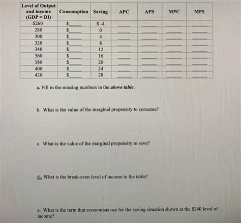 Solved Consumption Saving APC APS MPC MPS Level Of Output Chegg Com
