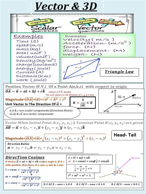 Vector 3d Farra Pdf Cartesian Coordinate System Euclid