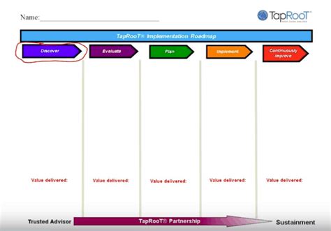 Taproot® Rca Implementation The Roadmap