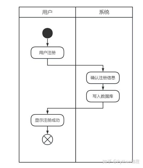 基于pythonflaskmysqlhtml的全国范围水质分析预测系统，可视化用echarts，预测算法随机森林 知乎