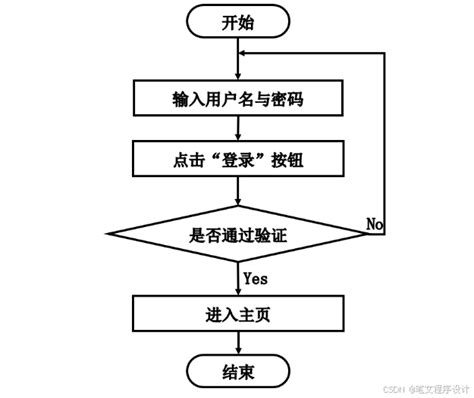 计算机毕业设计ssm基于微信小程序的校园停车管理系统 基于微信小程序的高校智能停车系统设计与实现 微信小程序在校园停车管理中的应用研究校园