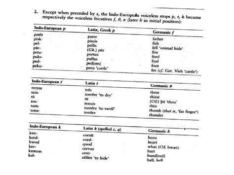 Consonant Shift Or Grimms Law Pptx