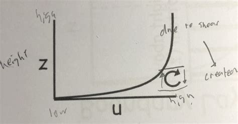 Boundary Layers Quiz Flashcards Quizlet