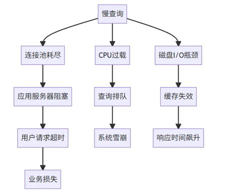 从explain到执行：手把手优化postgresql慢查询的5个关键步骤 阿里云开发者社区