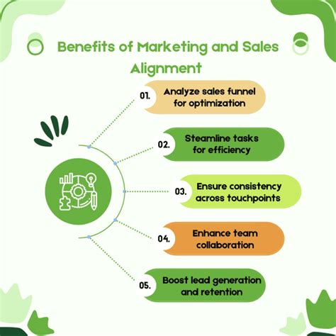 Achieving Marketing And Sales Alignment