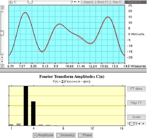 The Complex Waveform And Harmonic Spectrum Of A Minor Sixth M6 Download Scientific Diagram
