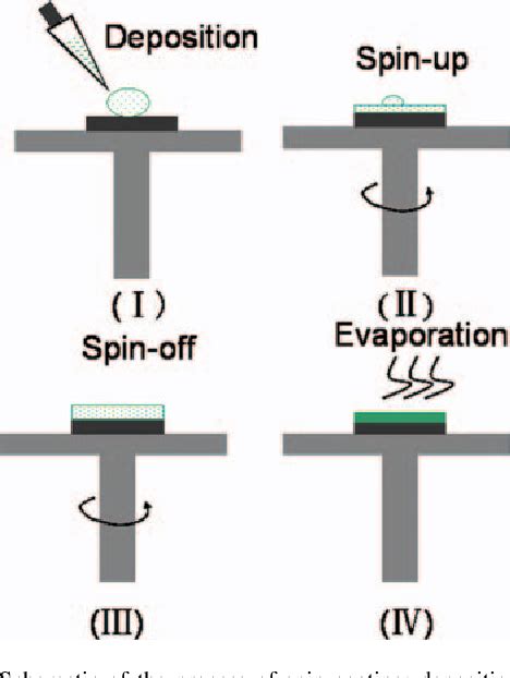 Figure 12 From A Review On Inorganic Nanostructure Self Assembly