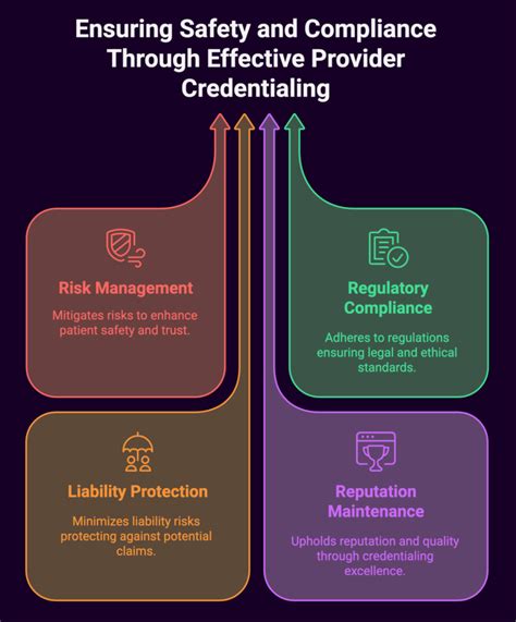 Key Players In The Medical Credentialing Ecosystem Medwave