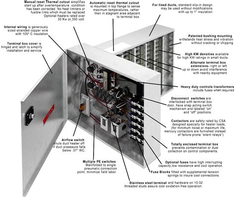 Duct Heater Sizing At Joel Donovan Blog