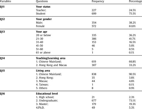 The Descriptive Demographic Analysis Download Scientific Diagram