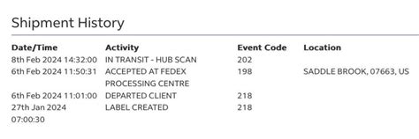 Order Stuck In Transit R Gamersupps
