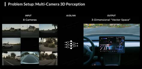 Bev感知引领辅助驾驶大混战，激光雷达终将走下神坛？ 36氪