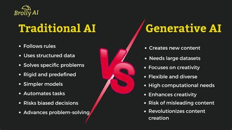 Generative Ai Vs Traditional Ai A Comprehensive Guide