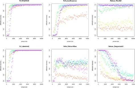 Accuracy Of Recognition Of Particular Authors Sor Juana Sol ıs And